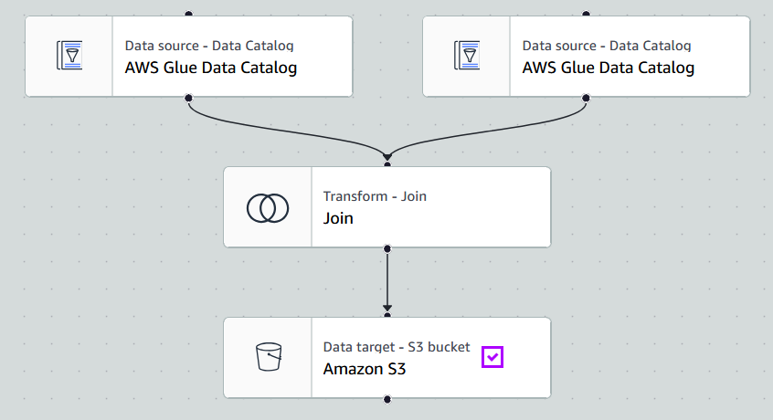 📺 YouTube Trending Data Analytics on AWS | YouTube-Trending-Data-Analytics-on-AWS